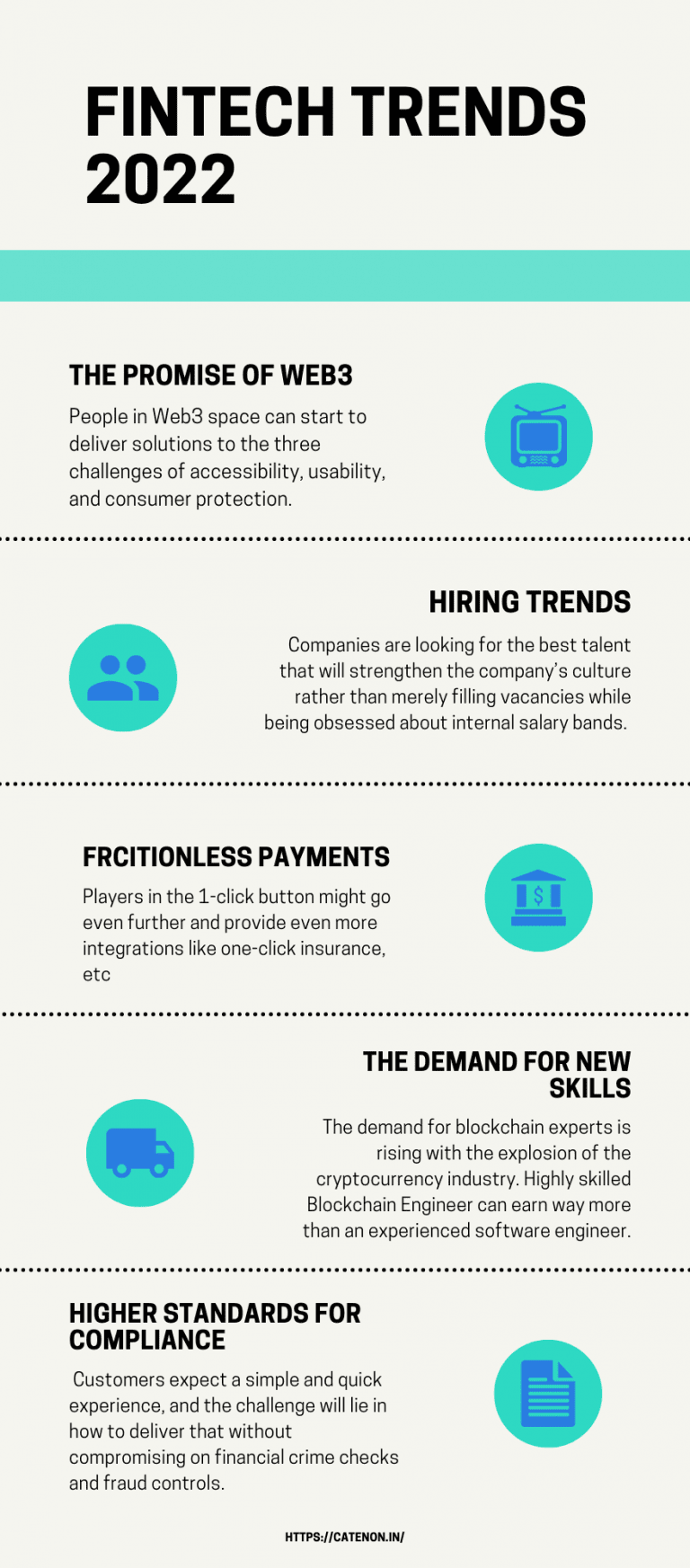 The Evolution of Fintech – 5 trends in 2022 – Catenon